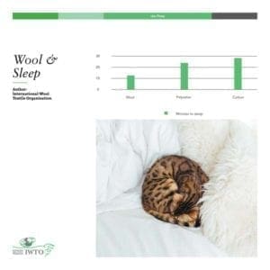 Get The Real Wool Facts Right Here | IWTO Wool Facts